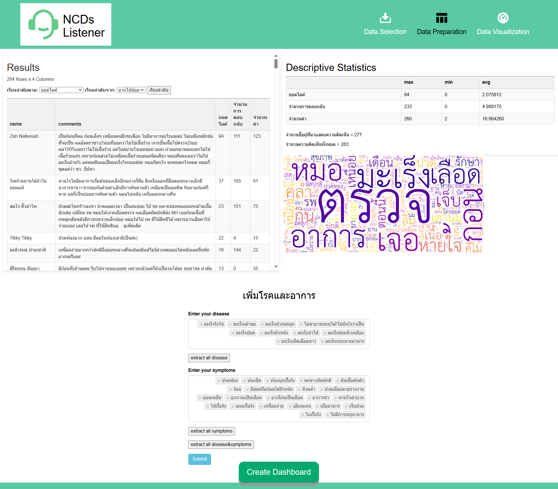 NCDs Listener: Social Listening Web Application for Non-Communicable Disease (NCDs) Patients